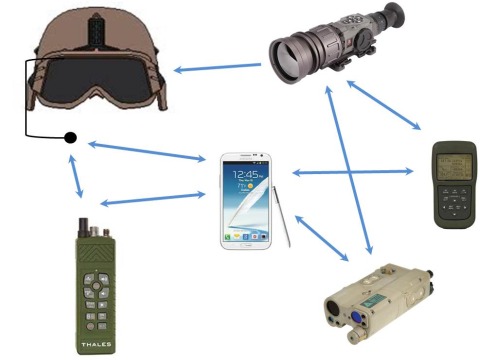 Applications | Alereon